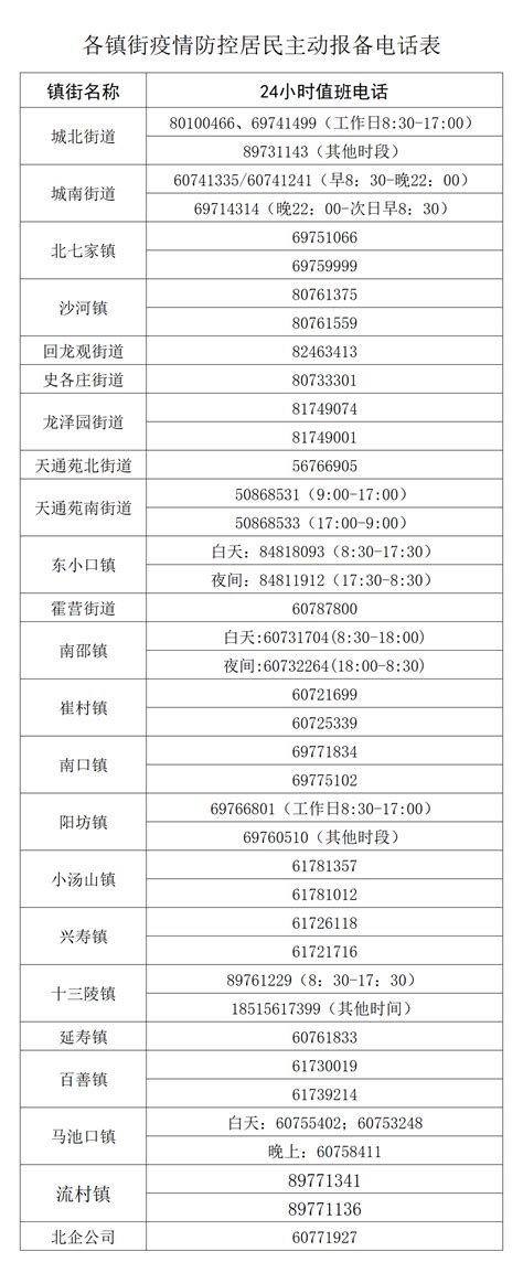 今日0至15时，昌平感染者100例，风险点位公布北京时间