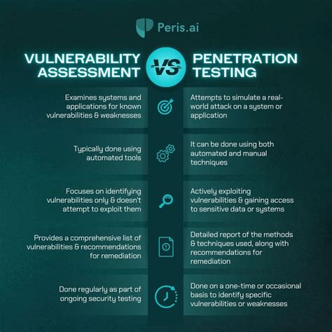 Jennifer Jen On Linkedin Vulnerabilityassessment Penetrationtesting