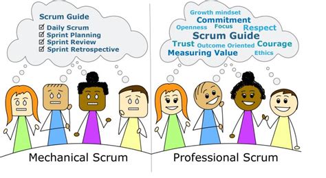 Susan Chambers On Linkedin Mindset Scrum People