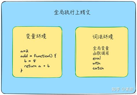Javascript 在浏览器中的执行机制系列之调用栈 知乎
