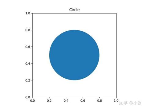 如何在 Matplotlib 中绘制圆？ 知乎