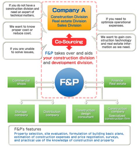 Functional Support Fukuda And Partners Functional Support Fukuda And Partners