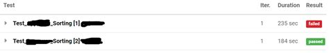 output xml is not with respect to actual result for tests with dataset