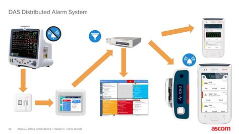 Ascom Holding Ag Adr 2017 Q4 Results Earnings Call Slides Otcmkts Acmhy Seeking Alpha