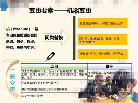 技术管理：最新变更管理培训ppt 完整版 知乎
