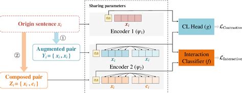 Figure 1 From Conisi A Contrastive Framework With Inter Sentence