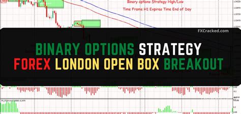 Binary Options Strategy Forex London Open Box Breakout 4 Fxcracked
