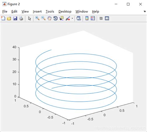 Matlab 绘图 Matlab怎么画图 Csdn博客