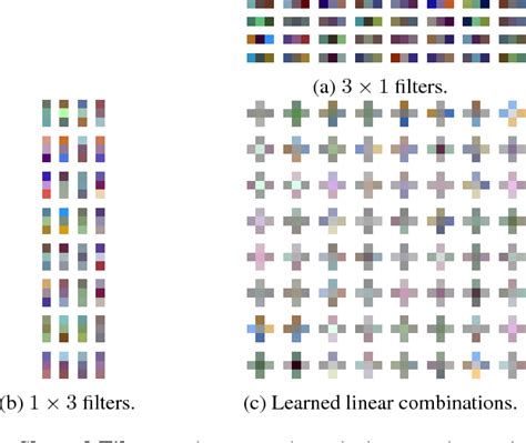 Figure 2 From Training Cnns With Low Rank Filters For Efficient Image Classification Semantic