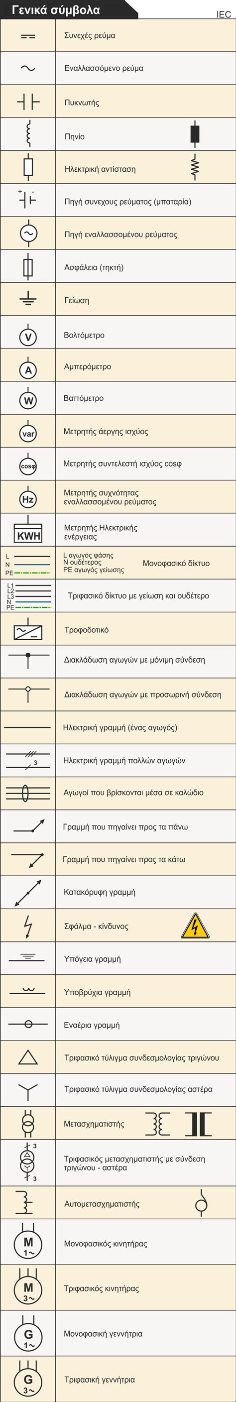 Ηλεκτρολογικά σύμβολα Electrical symbols Electrical symbols Symbols Sheet music