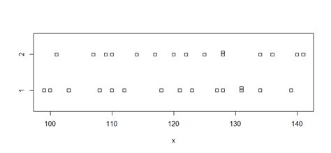 an issue with computing the wilcoxon test using r cross validated