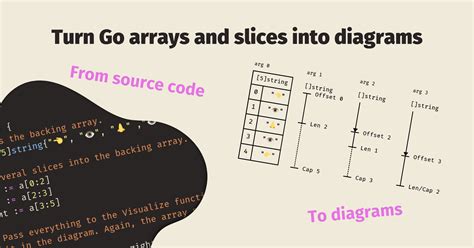 Go Slice And Array Visualizer Generate Diagrams From Code