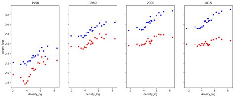 Data Visualization Rules And Guidelines — Quantecon Datascience
