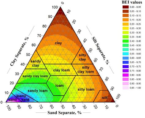 Christian Spézakis On Linkedin Figure 1 Soil Texture Triangle With