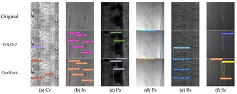 Research On Surface Defect Detection Of Strip Steel Based On Improved