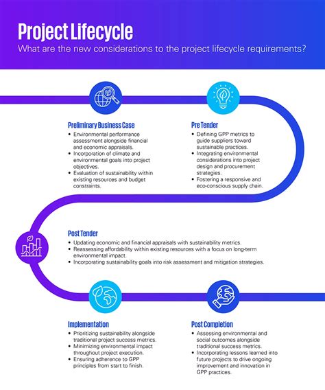 Advancing Sustainable Infrastructure Kpmg Ireland