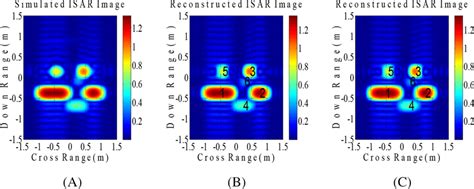 A Simulated ISAR Image By EM Code B Reconstructed ISAR Image By Download Scientific Diagram