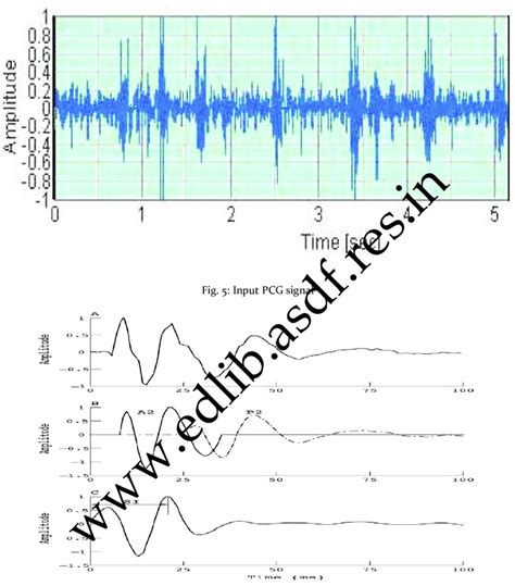 Method For The Estimation Of The Splitting Interval Si Between The