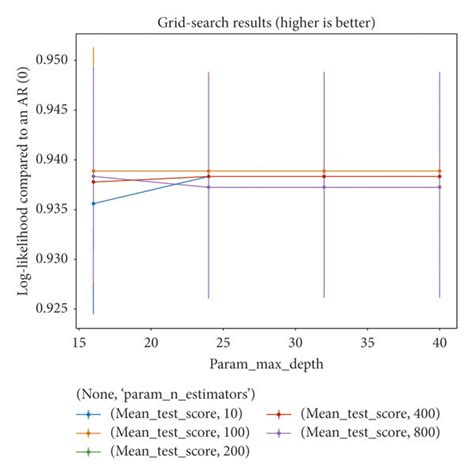 Grid Search Optimization For Extreme Gradient Boosting Download Scientific Diagram