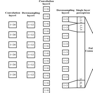 Schematic Diagram Of CNN Stock Index Prediction Model Download Scientific Diagram