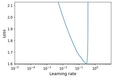 Hands On Machine Learning Keras TensorFlow A Hugo Website