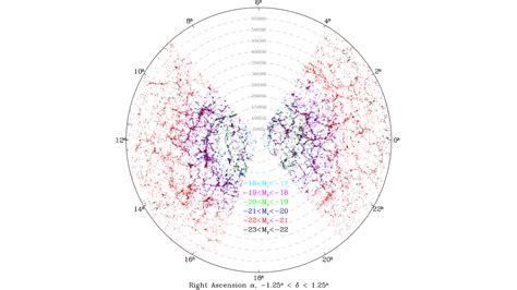 Galactic And Extragalactic Astronomy Department Of Astrophysical Sciences