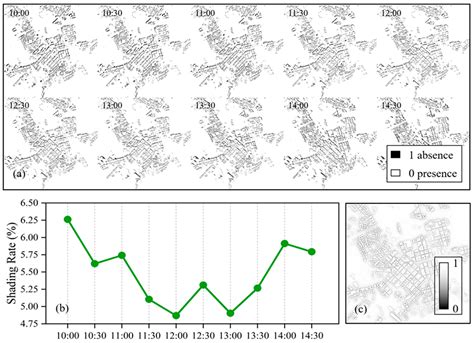 Estimation Of Urban Evapotranspiration At High Spatiotemporal Resolution And Considering Flux