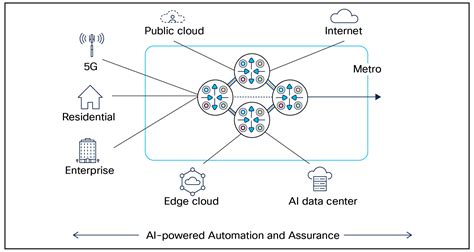 Cisco Agile Metro At A Glance Cisco
