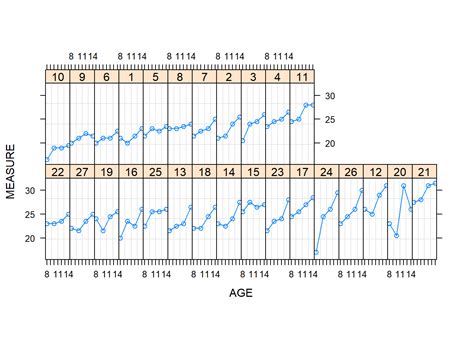 Chapter 5 Multilevel Models R Scripts For Longitudinal And Panel Data
