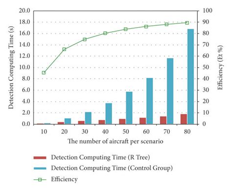 The Relationship Of Mean Computing Time Efficiency And The Number Of Download Scientific