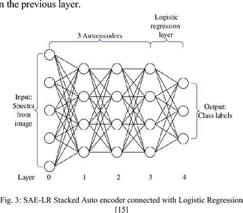 Figure 1 From Efficient Deep Auto Encoder Learning For The