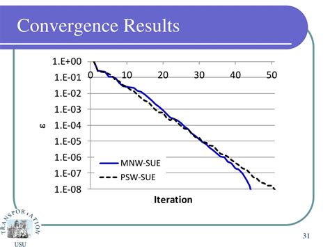 Ppt A Path Size Weibit Stochastic User Equilibrium Model Powerpoint