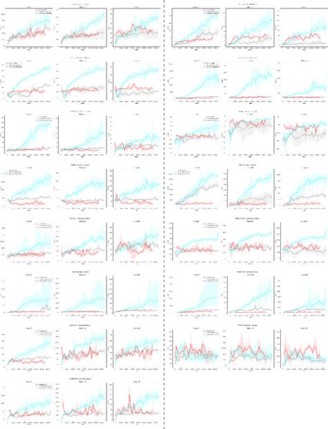 Figure 6 From Tree Search Based Policy Optimization Under Stochastic