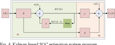 Figure 4 From Adaptive State Of Charge Estimation Method For An Aeronautical Lithium Ion Battery