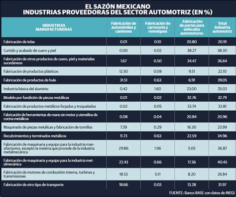 ¿de Verdad México Es Importante En La Industria Automotriz • Forbes México