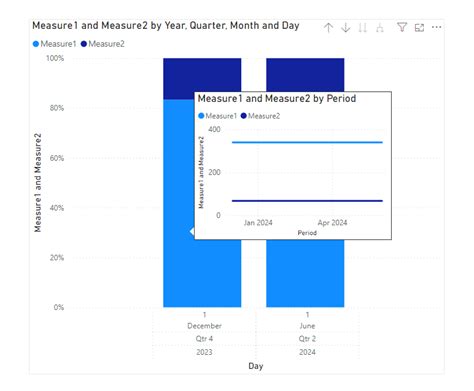 Tooltip On Bar Chart Microsoft Fabric Community