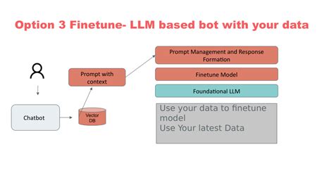 Llms 101 Llm Overview Slides