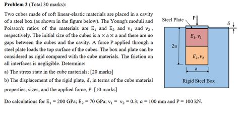 Solved Two Cubes Made Of Soft Linear Elastic Materials Are Chegg