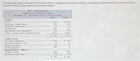 Solved Comparative Balance Sheets For 2024 And 2023 A