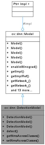 Opencv Cv Dnn Detectionmodel Class Reference