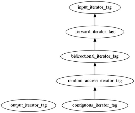 C For C Developers Part 48 Algorithms Library