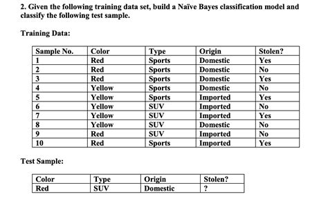 Solved 2 Given The Following Training Data Set Build A