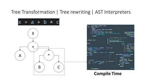 Tree Transformation Tree Rewriting Ast Interpreters
