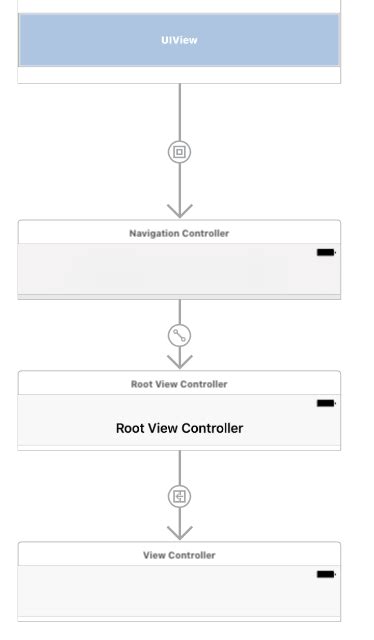 ios uicontainer viewcontroller segue within bounds of container