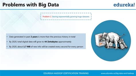 big data tutorial for beginners what is big data big data tutorial hadoop training
