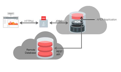 Oracle Apex Consultants Skillbuilders Consulting