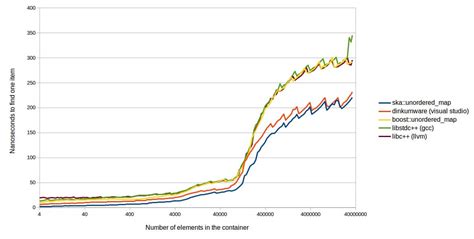 fibonacci hashing the optimization that the world forgot or a better alternative to integer