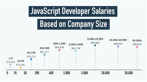 The Definitive 2024 Javascript Developer Salary Guide