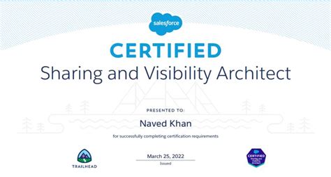Naved Khan On Linkedin Salesforce Architect Sfdc