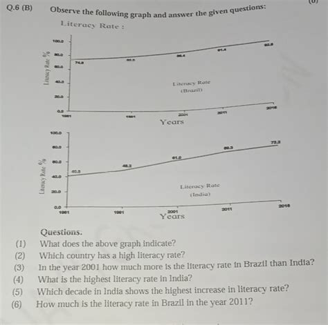 Q 6 B Observe The Following Graph And Answer The Given Questions Lit
